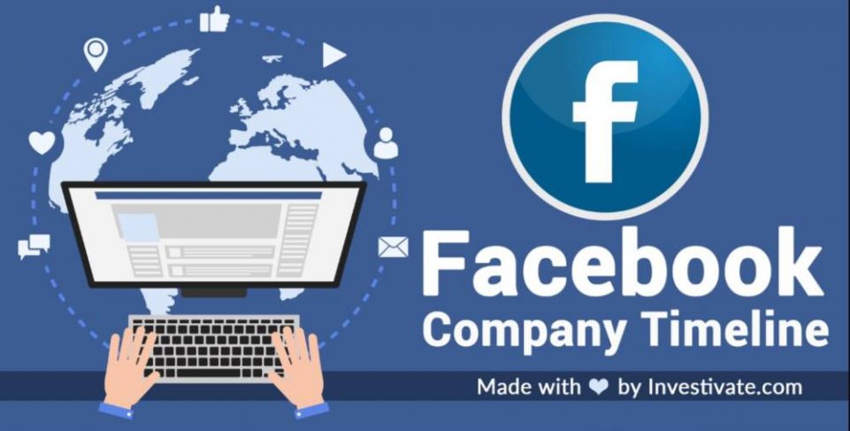 Infographic History of Facebook, Milestones How Mark Zuckerberg Founded